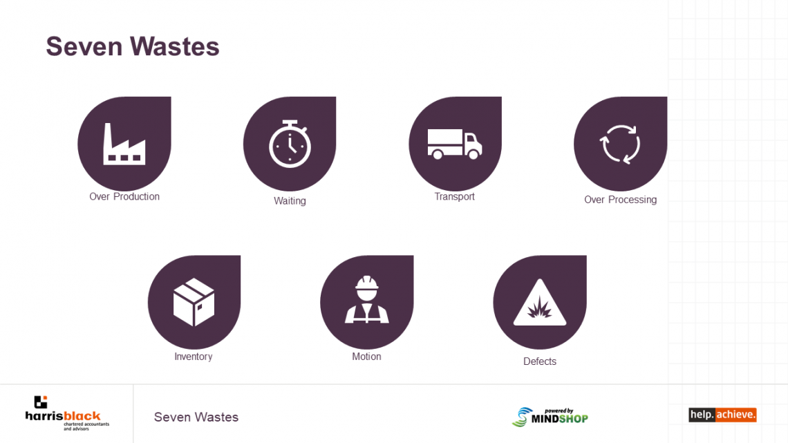 Seven Wastes - Harris Black